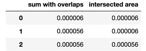 Postgis Finding And Removing Overlaps In A Shapefile Using Postgresql