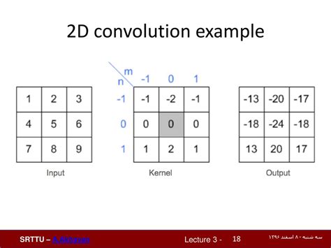 Lecture Image Manipulations 2 Filters And Kernels Ppt Download