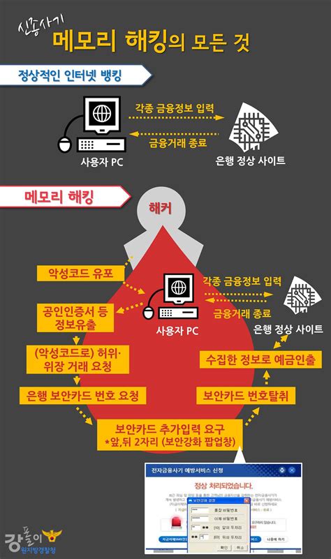 강원경찰 최근 유행하고 있는게 메모리 해킹이라고 한다죠 해킹의 방법은 무궁무진 한 것 같습니다 끝없이 진화하고 있네요