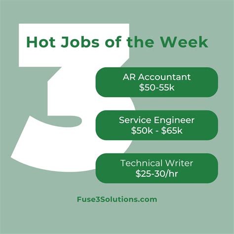 fuse3 solutions on linkedin okcjobs hiring