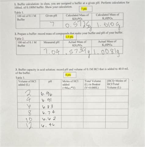Solved Buffer Calculation In Class You Are Assigned A Chegg Com