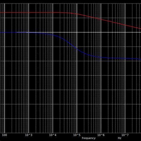 AC Response Of Two Stage OPAMP Download Scientific Diagram