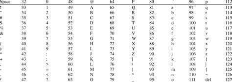 Ascii Printable Unprintable Char