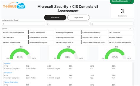 navigating microsoft 365 security baselines a strategic approach with the cis controls