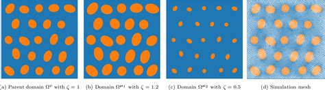 Figure 2 From A Reduced Order Model For Geometrically Parameterized Two