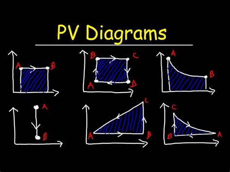 Pv Diagram Examples