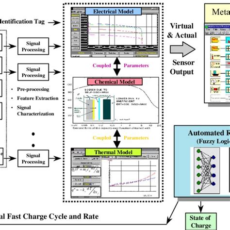 Model Based Predictive Diagnostics Approach Download Scientific Diagram