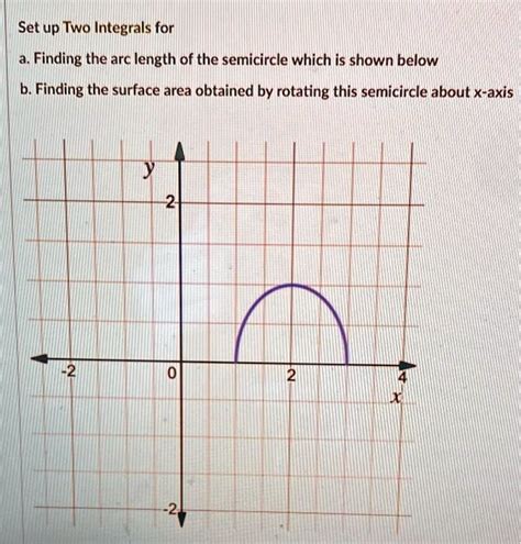 Set Up Two Integrals For A Finding The Arc Length Of The Semicircle