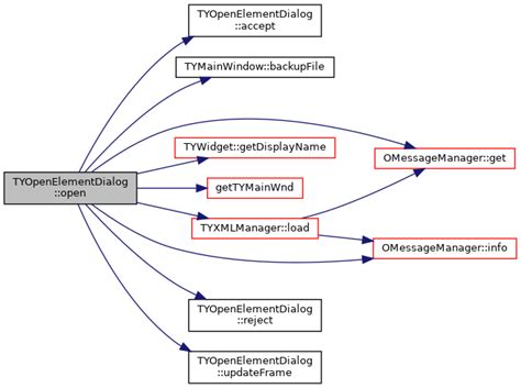 Code TYMPAN TYOpenElementDialog Class Reference