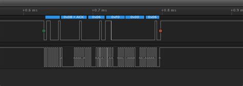 I2c Wire Got Bug When Used On Core 0 · Issue 2005 · Espressifarduino Esp32 · Github