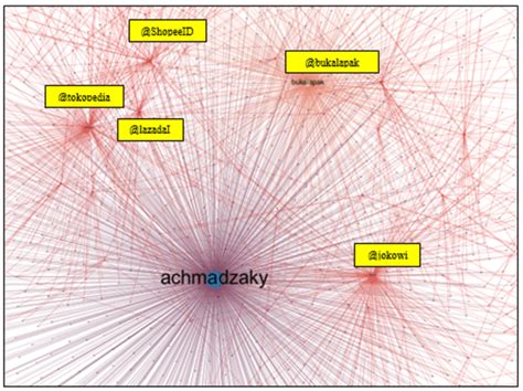 Visualization Of Betweenness Centrality Download Scientific Diagram