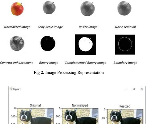Figure 2 From Python Based Image Processing Semantic Scholar