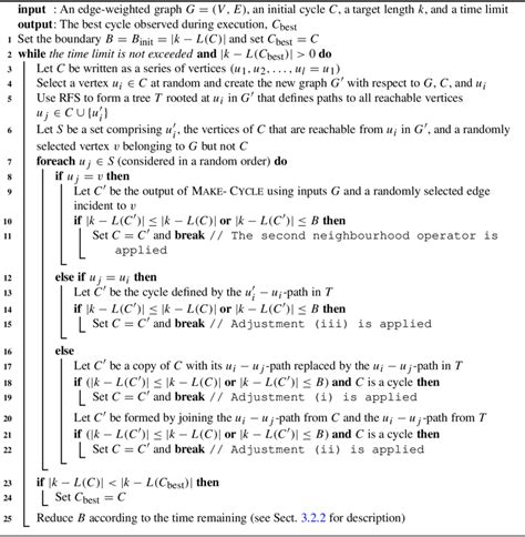 local search algorithm for the kcp download scientific diagram
