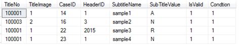 Asp Net Mvc Nested Loop To Show Results On Same Row Stack Overflow
