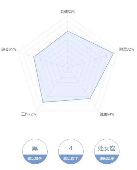 金牛座今日運勢（12月11日） 每日頭條