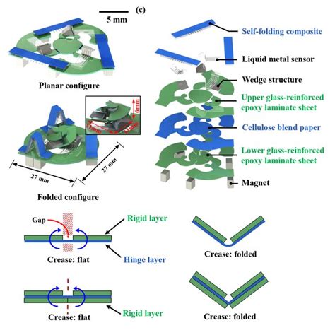 Design Of The Miniature Soft Sensor A Flat State Configuration B