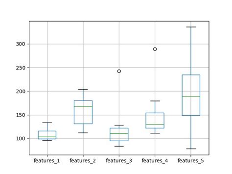 How To Use Features In Lstm Networks For Time Series Forecasting Time Series Data Science