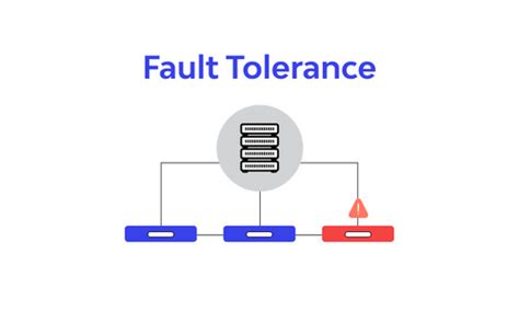 What Is Fault Tolerance Techniques Definition