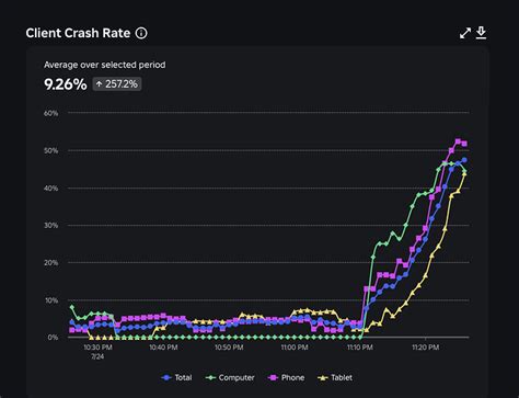 Severe Issue With Layered Clothing Causing Server Crashes Engine Bugs Developer Forum Roblox