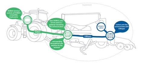 Epec Launches Epec Ec44 Agri Control Unit For Agriculture Implements