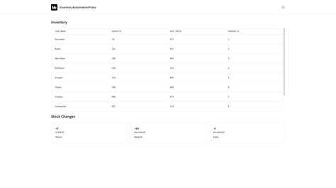 How To Build Inventory Automations With Budibase