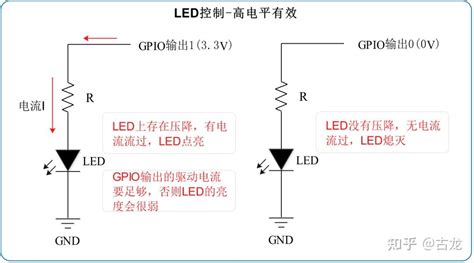 【stm32f103zet6开发板】第2 1讲：gpio硬件设计及原理介绍 知乎