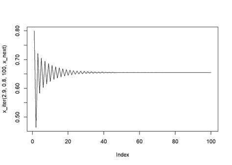 Disease Modeling For Public Health Simple Mathematical Models With Very Complicated Dynamics