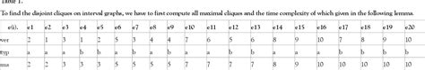 Table 1 From A Sequential And Parallel Algorithm For Disjoint Cliques Problem On Interval Graphs