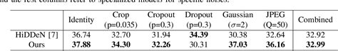 Table Ii From A Compact Neural Network Based Algorithm For Robust Image