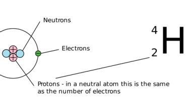 Atomic Weight Definition Archives Pediaa Com