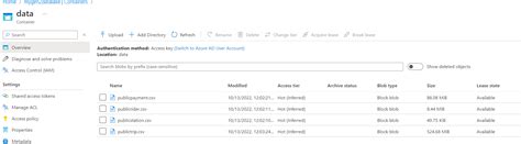 Github Fardil Bazure Data Warehouse For Bike Share Data Analytics
