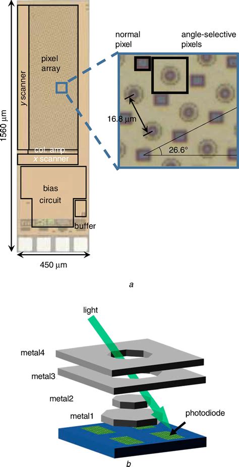 cmos image sensor with angle‐selective pixels a micrograph of proposed