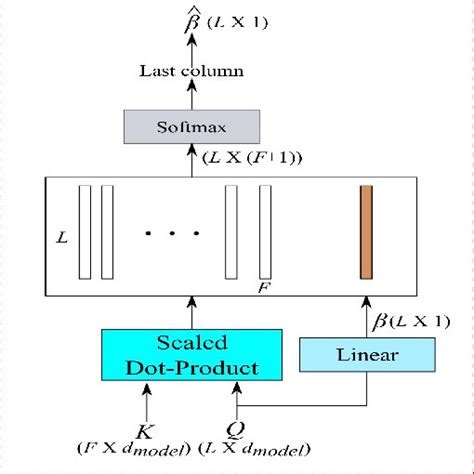Memory Guided Adaptive Transformer For Image Captioning Download