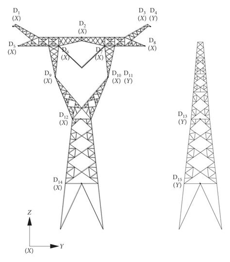 Layout Of Displacement Sensors Download Scientific Diagram