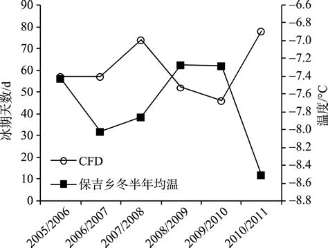 全球变化科学研究数据出版系统