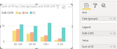 Solved Clustered Column Bar Charts Summing Up To Match Ca