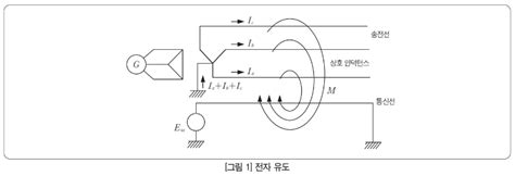 전기안전관리정보