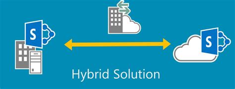Sharepoint Hybrid Office 365 On Premises Better Together Devscope Ninjas