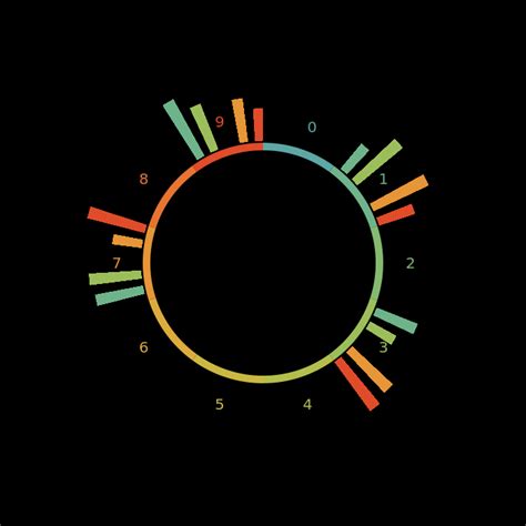 Visualizing Pi Tau And Prime Numbers