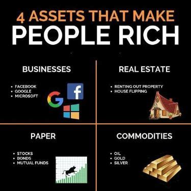 4 Assets That Make People Rich Money Management Advice Investing