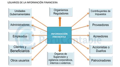 ¿cómo Se Clasifican Las Cuentas Para Las Operaciones Contables