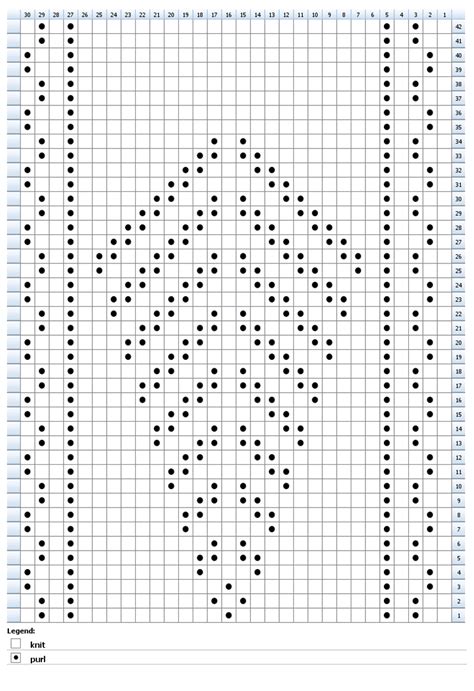 Tree Of Life Knitting Chart Google Search Knitting Charts Slip Stitch Knitting Christmas