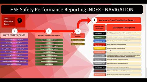9 Audit NCR Corrective Action Forms And Email YouTube