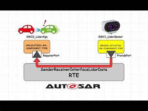 AUTOSAR Define Two Software Components SWC Using ARXML In Autosar YouTube