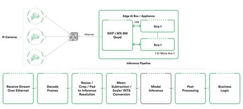 Embedded Ai Bringing Intelligent Decision Making To Edge Devices