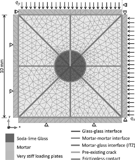 model geometry boundary conditions and fe mesh download scientific