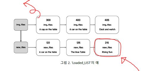Loadedlist의 파일의 이름에 대한 질문과 최대 가질 수 있는 데이터에 대한 질문 · Issue 7 · Lukious