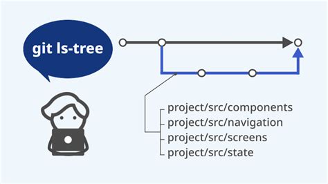 Gitコマンドgit Ls Treeとは？使い方を徹底解説！ エンベーダー