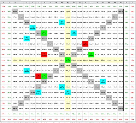 Gann Square Of 9 Excel Operfnz Gann Square Of 9 Excel Operfnz