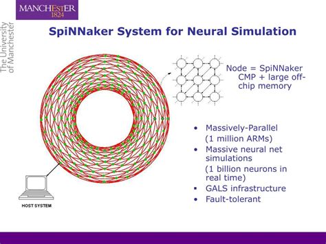 Ppt A Programmable Adaptive Router For A Gals Parallel System Powerpoint Presentation Id 4836756